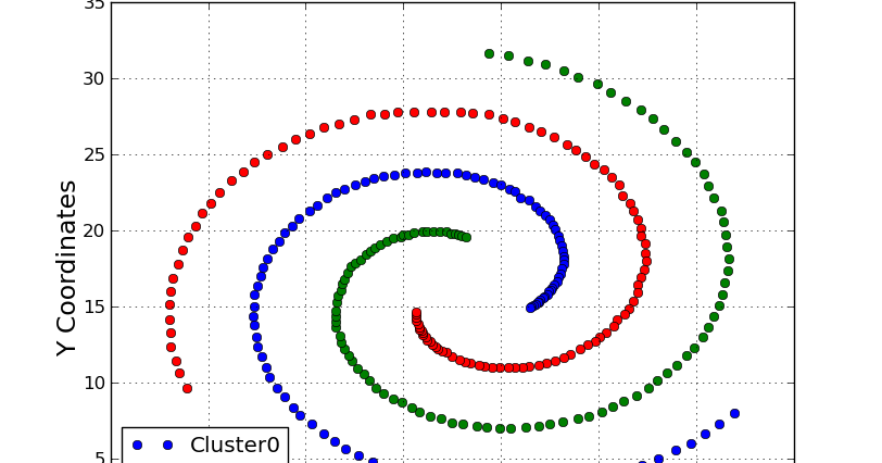 DBSCAN Algorithm (Implementation in Python) ~ Sushant Kafle's Blog DBSCAN Algorithm (Implementation in Python) ~ Sushant Kafle's Blog