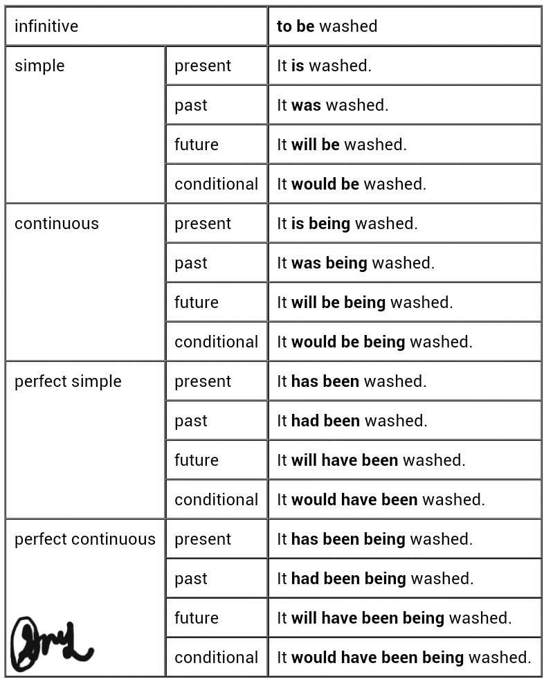 Educationservices ACTIVE VOICE PASSIVE VOICE educationservices-active-voice-passive-voice