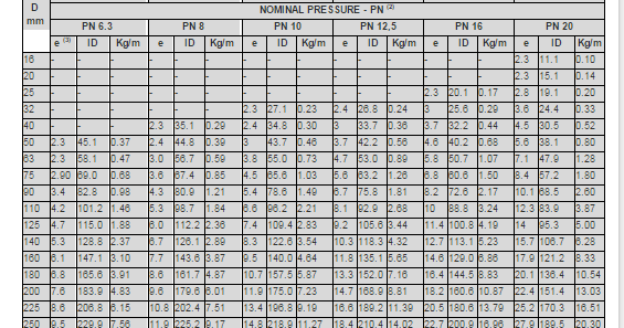 HDPE Typical Pipe Sizes PDF Pipe (Fluid Conveyance), 44% OFF
