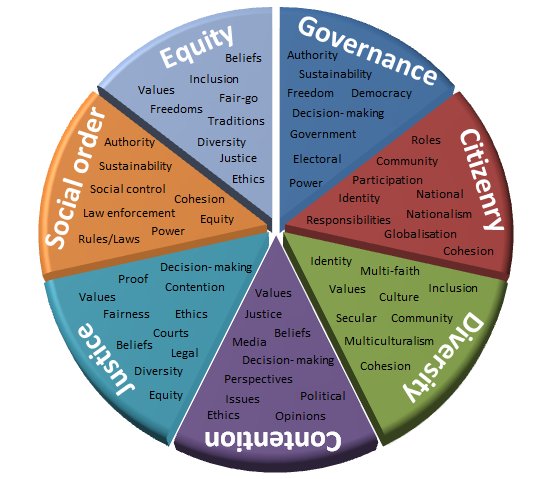 humsteach: The July Civics and Citizenship Forum