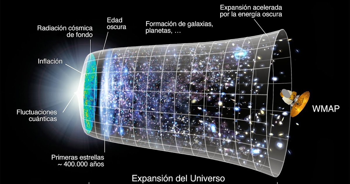 El origen del universo: El origen del universo