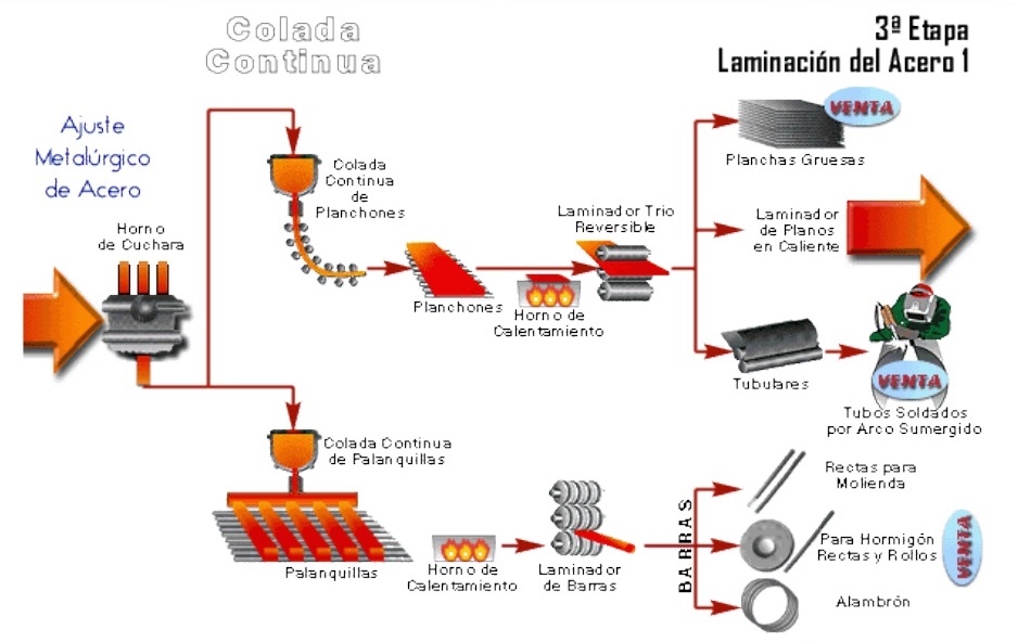 Tecnología de los Materiales UAP - IV ciclo: CAPITULO 12: El Acero
