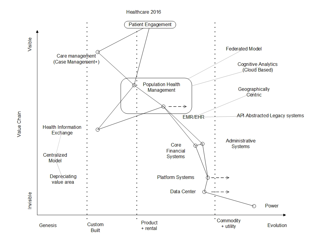 abusedbits.com: Healthcare Value Chain 2016 abusedbits.com: Healthcare Value Chain 2016