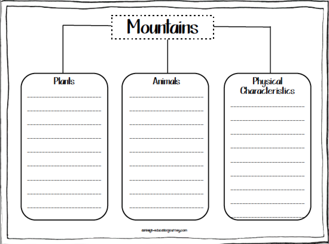 Social Studies & Science Morning Work, a Freebie, and a Sale | Ashleigh ...