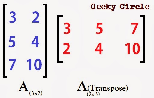 Geeky Circle!: Transpose of a Matrix - C++ Program Source Code Geeky Circle!: Transpose of a Matrix - C++ Program Source Code