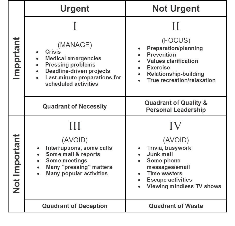 Not so commonsense First Things First Urgent Vs Important not-so-commonsense-first-things-first-urgent-vs-important