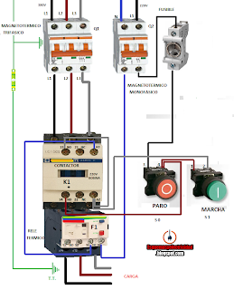 CONEXION CONTACTOR RELE TERMICO TRIFASICO CON PULSADORES ~ Esquemas eléctricos