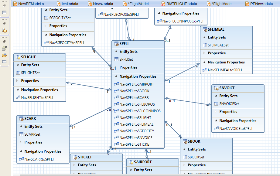 Prototyping an ABAP OData Entity Data Model Generator: Preparing EDMX ... Prototyping an ABAP OData Entity Data Model Generator: Preparing EDMX ...