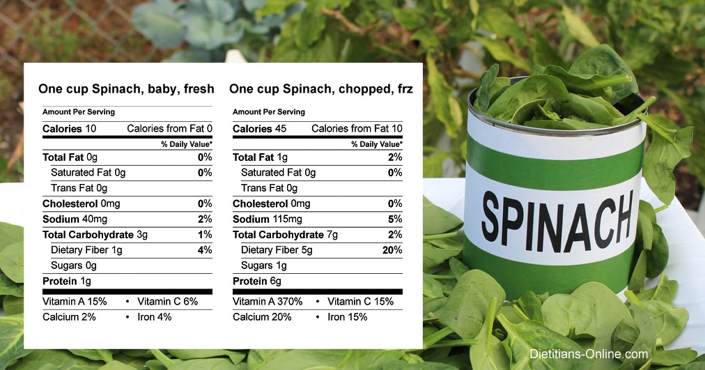 Wellness News At Weighing Success March 26 National Spinach Day wellness-news-at-weighing-success-march-26-national-spinach-day