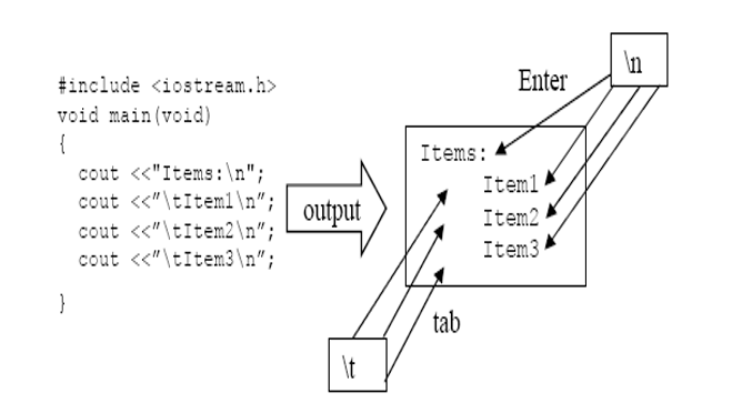 C/C++ Programming Practice: Declare Constant and Use Constant in C++ C/C++ Programming Practice: Declare Constant and Use Constant in C++
