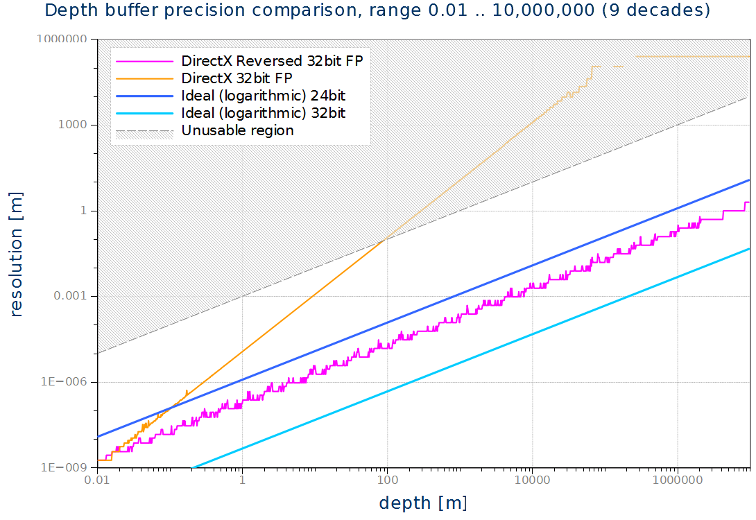 Opengl Using Depth Buffer at Daniel Pinto blog Opengl Using Depth Buffer at Daniel Pinto blog