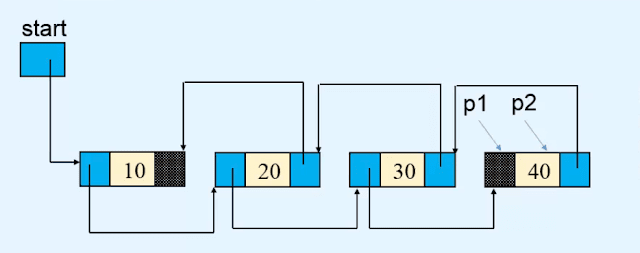 Reversing a Doubly Linked List Reversing a Doubly Linked List