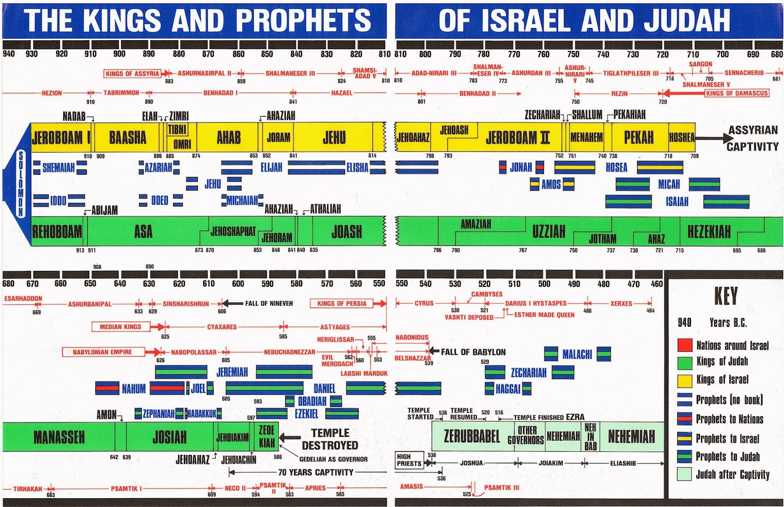 Allacin On What Is Truly Worth Knowing 2 KINGS An Illustrated Summary allacin-on-what-is-truly-worth-knowing-2-kings-an-illustrated-summary
