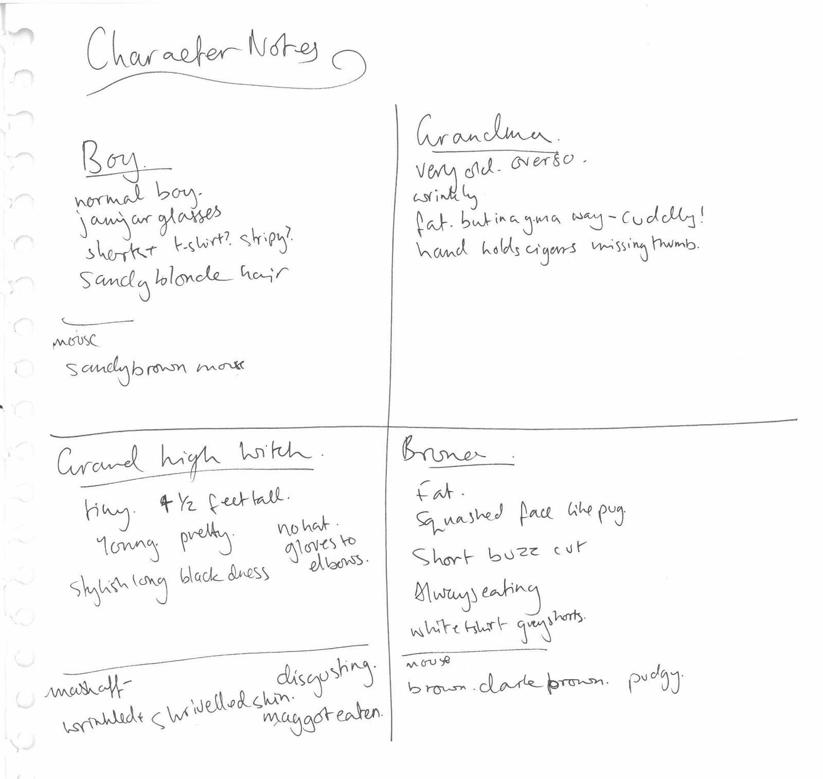 Omnomnicon Art Character Profiles omnomnicon-art-character-profiles