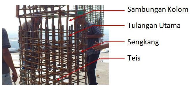 Anything Anywhere Anyone : KONSTRUKSI KOLOM
