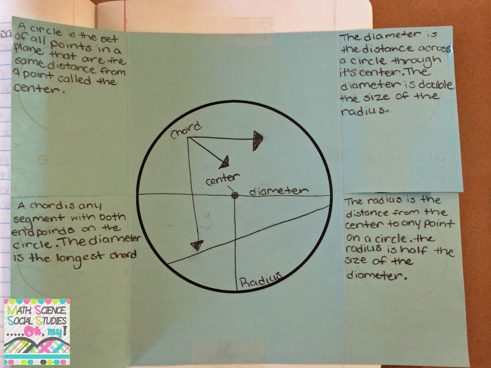 Foldable Friday: Circles | Technically Speaking with Amy
