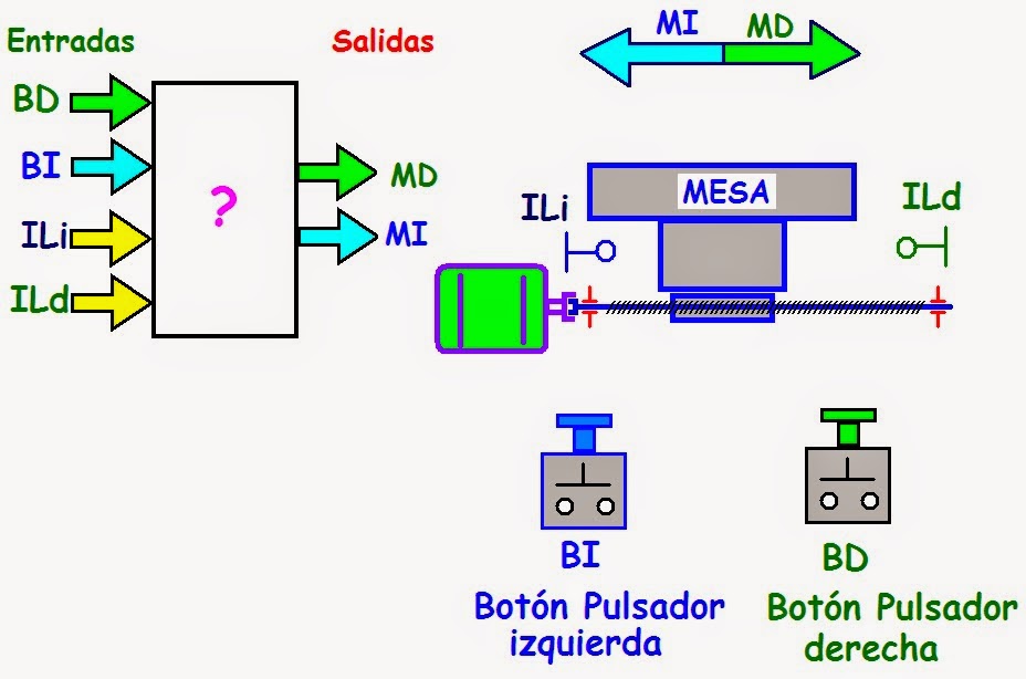 coparoman: Aplicación del Álgebra Booleana coparoman: Aplicación del Álgebra Booleana