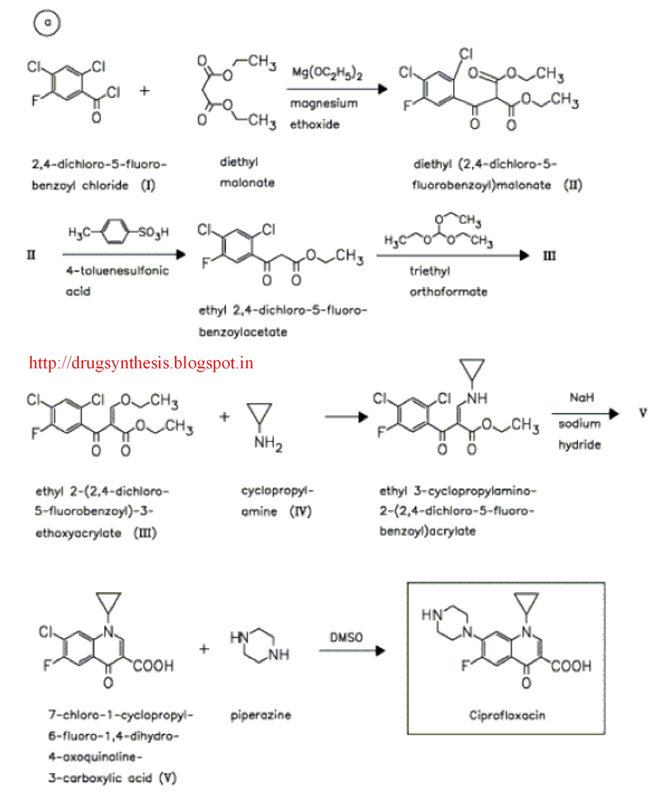 Synthesis Of Drugs: Laboratory Synthesis Of Ciprofloxacin Synthesis Of Drugs: Laboratory Synthesis Of Ciprofloxacin