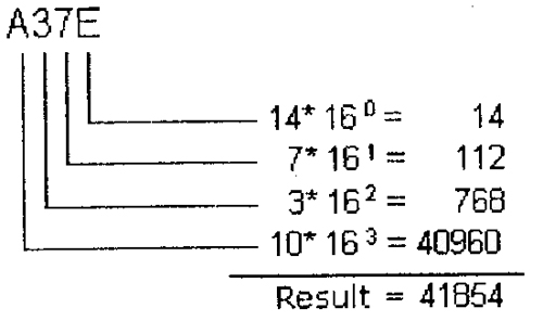 Computer Organization And Architecture CHAPTER 1 Number System computer-organization-and-architecture-chapter-1-number-system