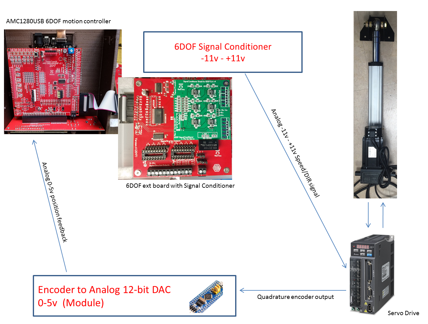 Thanos 6DOF Motion Simulator Electronics: New Linear Servomotor ... Thanos 6DOF Motion Simulator Electronics: New Linear Servomotor ...