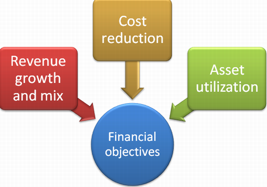 Business Studies Course Notes Objectives When Starting Up business-studies-course-notes-objectives-when-starting-up