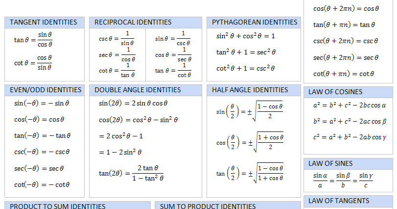 Electrical Engineering World: Trigonometry laws and identities