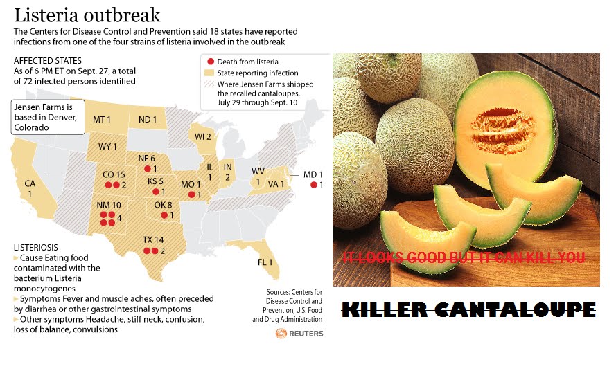 SOLYMONE BLOG US CANTALOUPE LISTERIA OUTBREAK KILLED 16 solymone-blog-us-cantaloupe-listeria-outbreak-killed-16