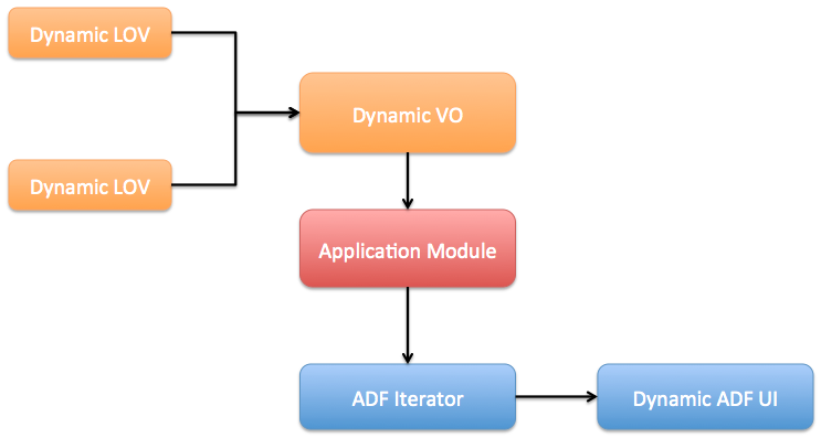 ADF Generator for Dynamic ADF BC and ADF UI_evil dynamic map-CSDN博客