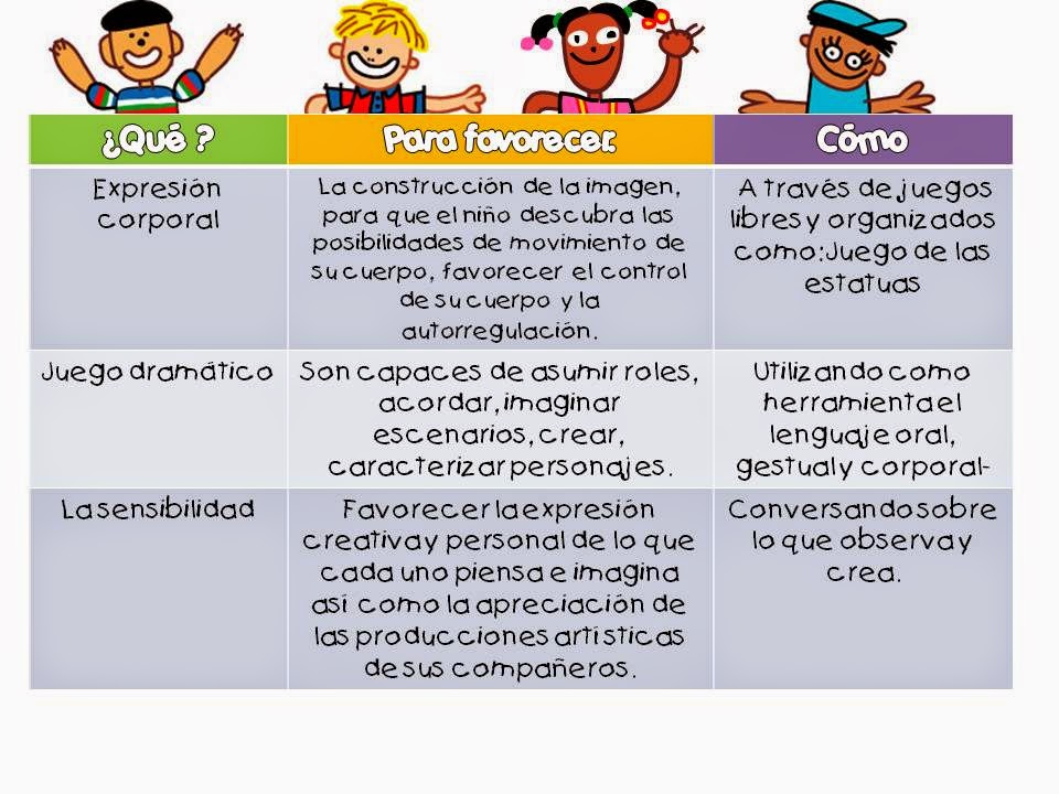Creativilandia♥: campo Expresión y apreciación artistica. Creativilandia♥: campo Expresión y apreciación artistica.
