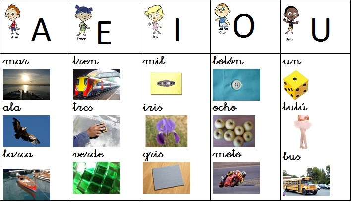 Objetos con vocales a e i o u - Imagui