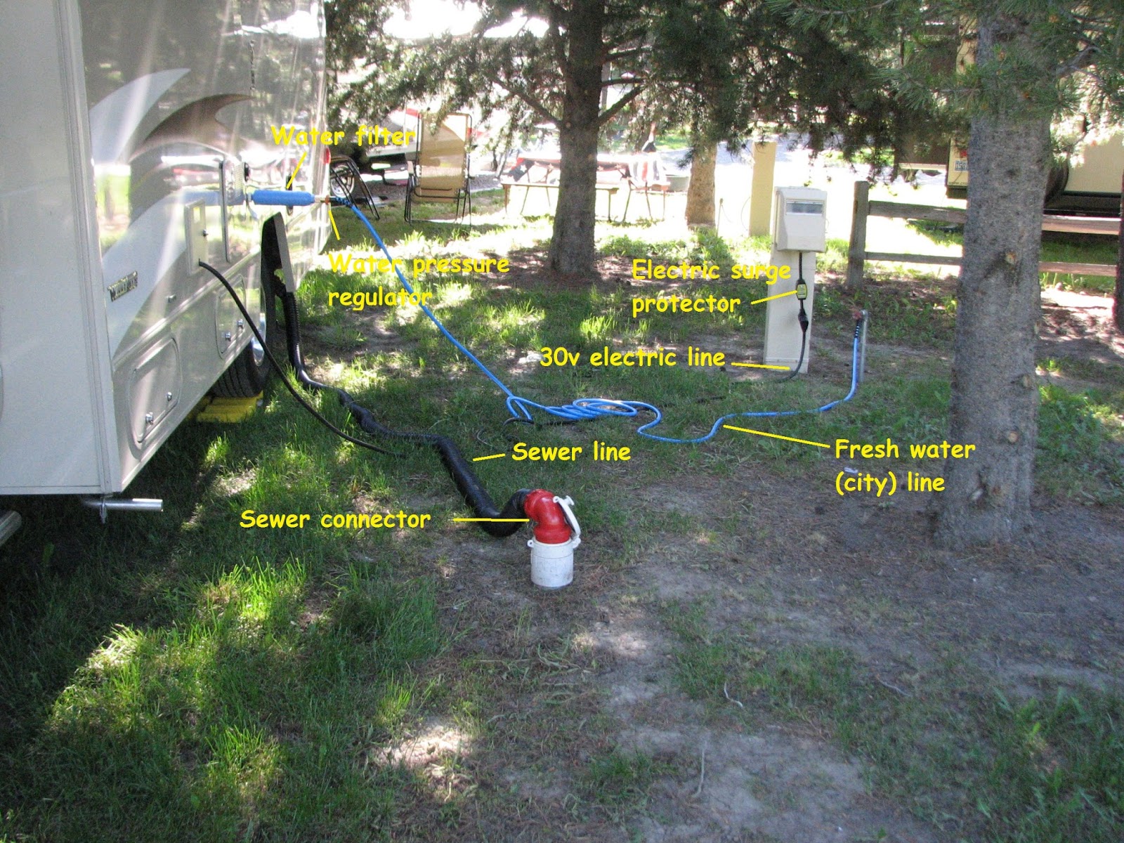 Armand s Rancho Del Cielo RV Hook up Essentials armand-s-rancho-del-cielo-rv-hook-up-essentials