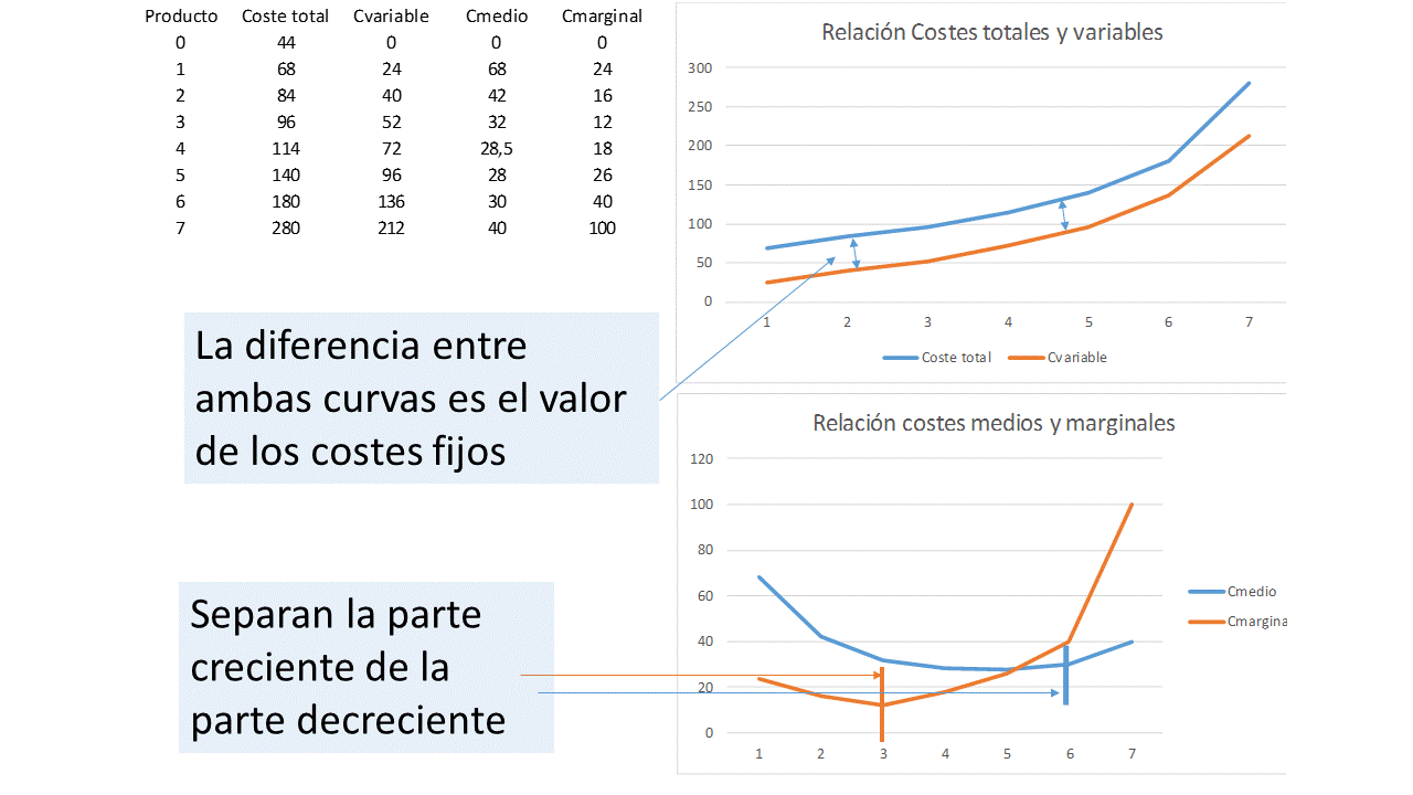 La economía y sus conceptos.: Escasez, necesidades y elección. La economía y sus conceptos.: Escasez, necesidades y elección.