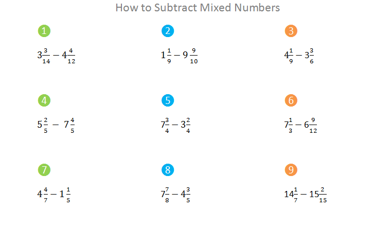 Bro and Sis Math Club: How to Subtract Mixed Numbers