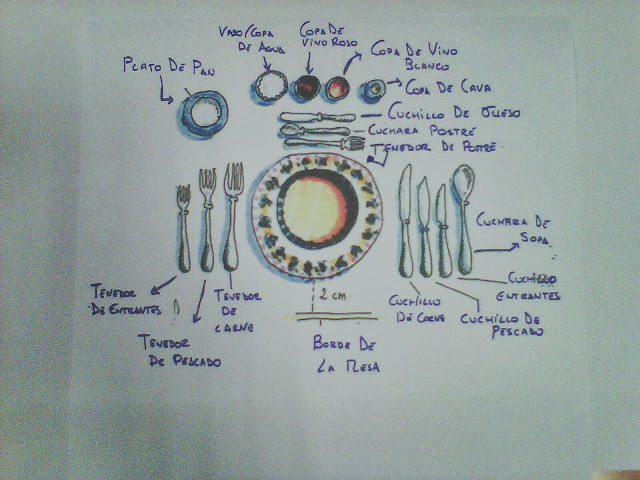 lacocinasanadeaitziber: LA MANERA CORRECTA DE PONER LA MESA
