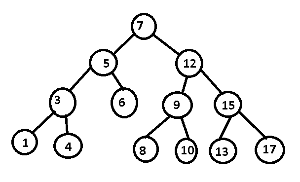 KarmaAndCoding: Binary Search Tree: Any Path Sum KarmaAndCoding: Binary Search Tree: Any Path Sum