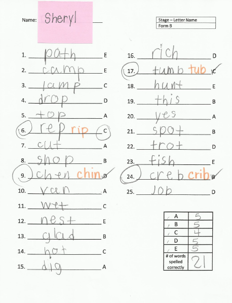 End of the Year Assessments: DSA | The W.I.S.E. Owl