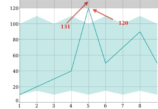 The Dygraphs Blog: Dygraphs Coordinate Systems, 1/3