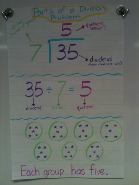 Division Anchor Chart Math Division - Ponasa Division Anchor Chart Math Division - Ponasa