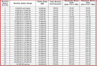 bir tax schedule table