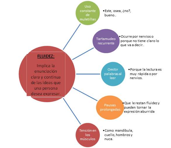 TEMA 7: Expresión Oral ~ Blog Todo en Uno