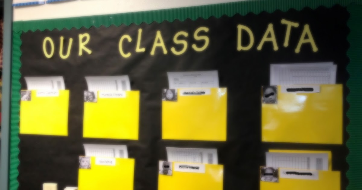 Class Data Bulletin Board | School Bells N Whistles