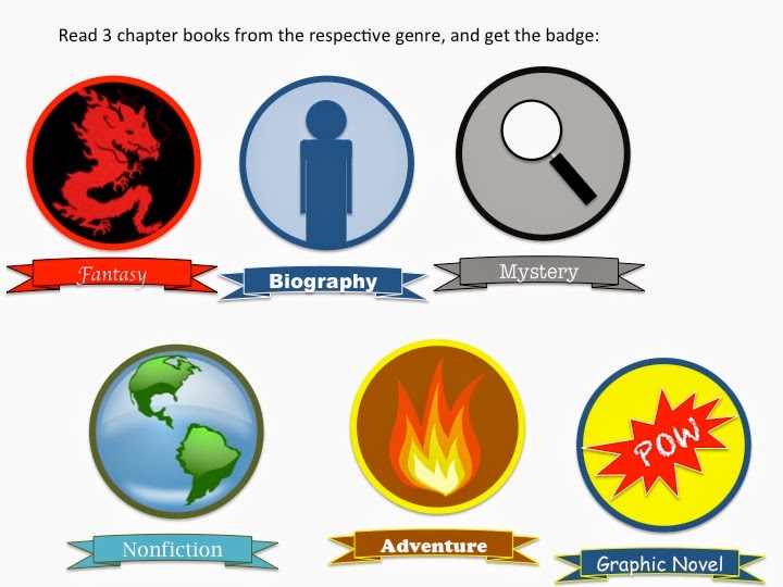 Keeping it Class-y : Reading Badges