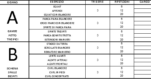 Super Allenamento: Scheda Palestra AB