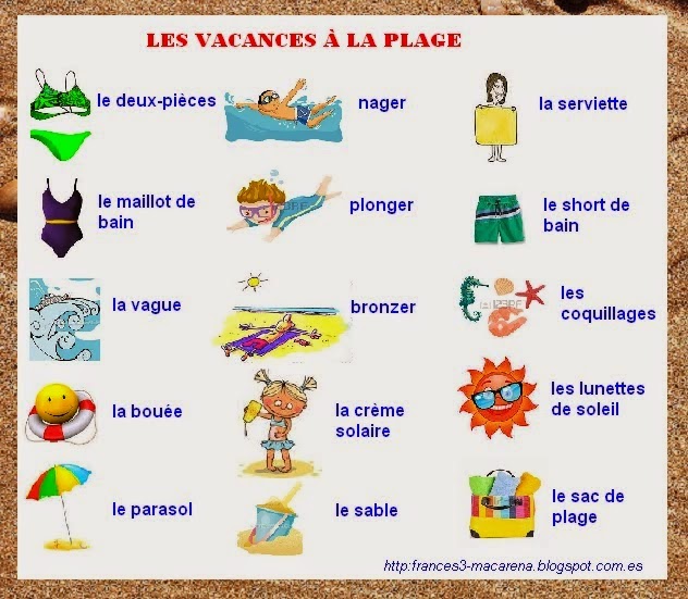 Le français utile: À la plage (vocabulaire)