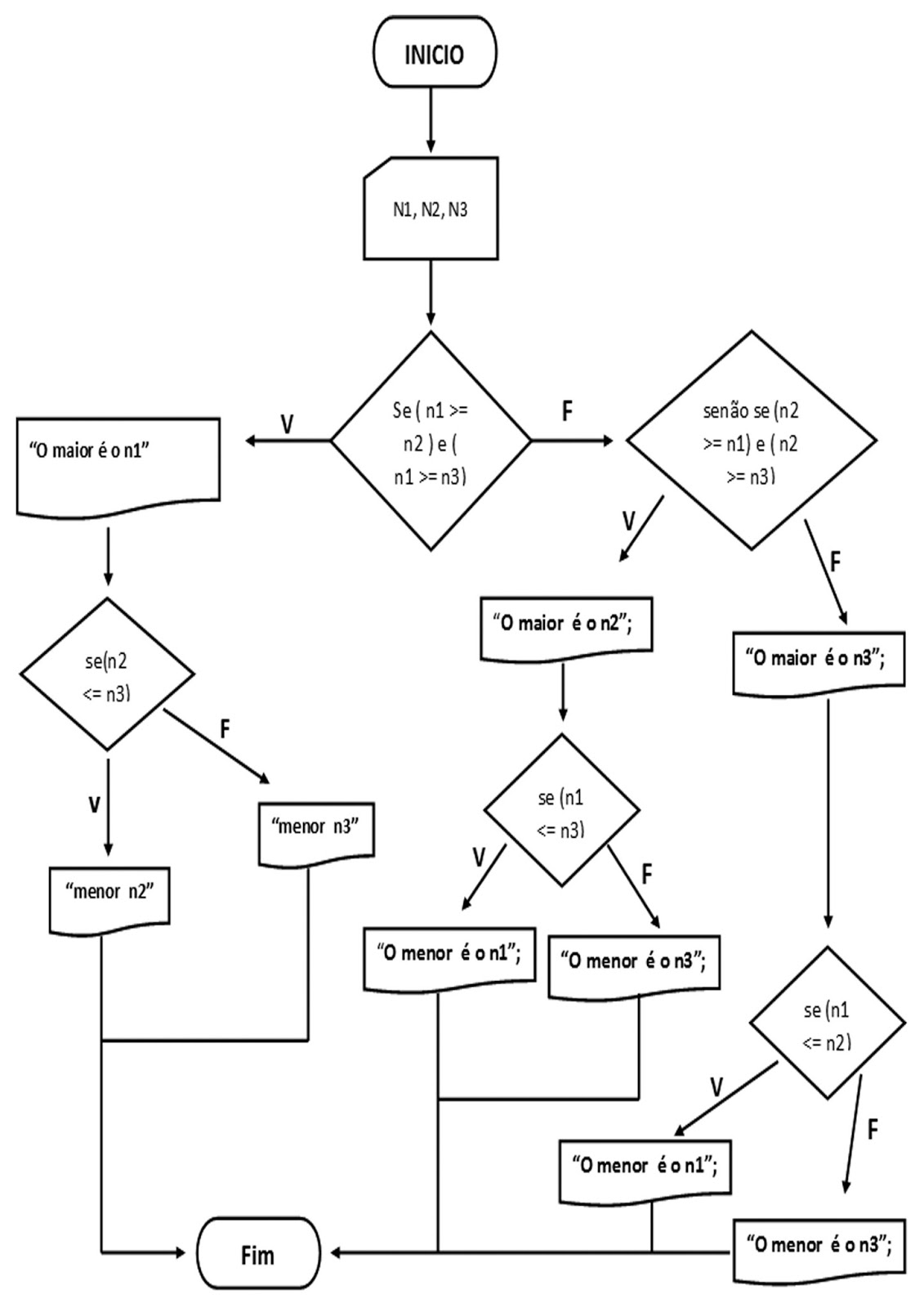 Algoritmos em JAVA :: algoritmos10 Algoritmos em JAVA :: algoritmos10