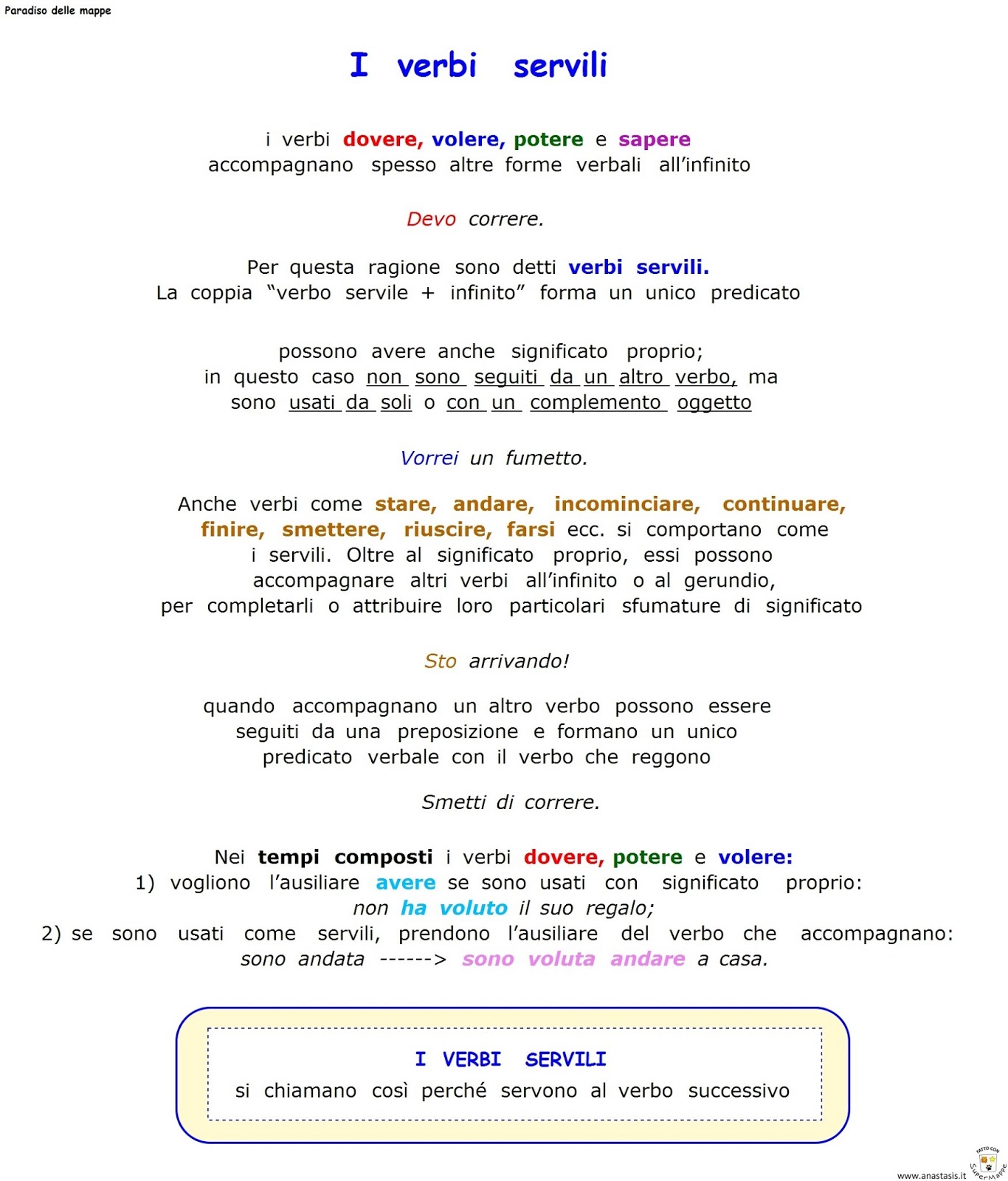 Paradiso delle mappe: I verbi servili