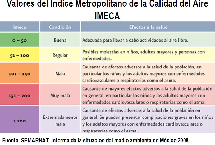 contaminacion ambiental: la contaminación en Mexico