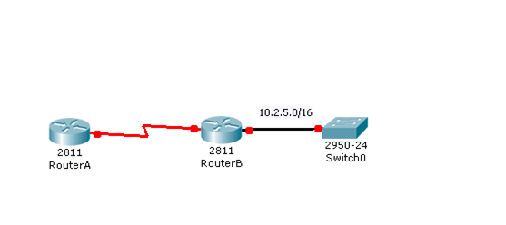 Learn CCNA...: Classful vs Classless routing protocols Learn CCNA...: Classful vs Classless routing protocols