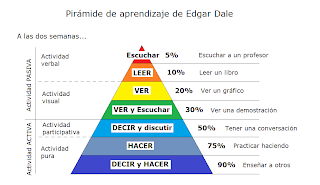 EL BLOG DEL E-LEARNING: PRESENTACIÓN DEL BLOG SOBRE NUEVOS METODOS DE ENSEÑANZA.