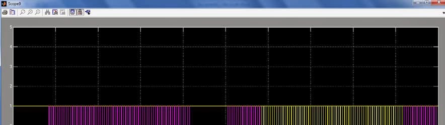 PCM and DPCM using SIMULINK ~ Creative Engineering Projects PCM and DPCM using SIMULINK ~ Creative Engineering Projects